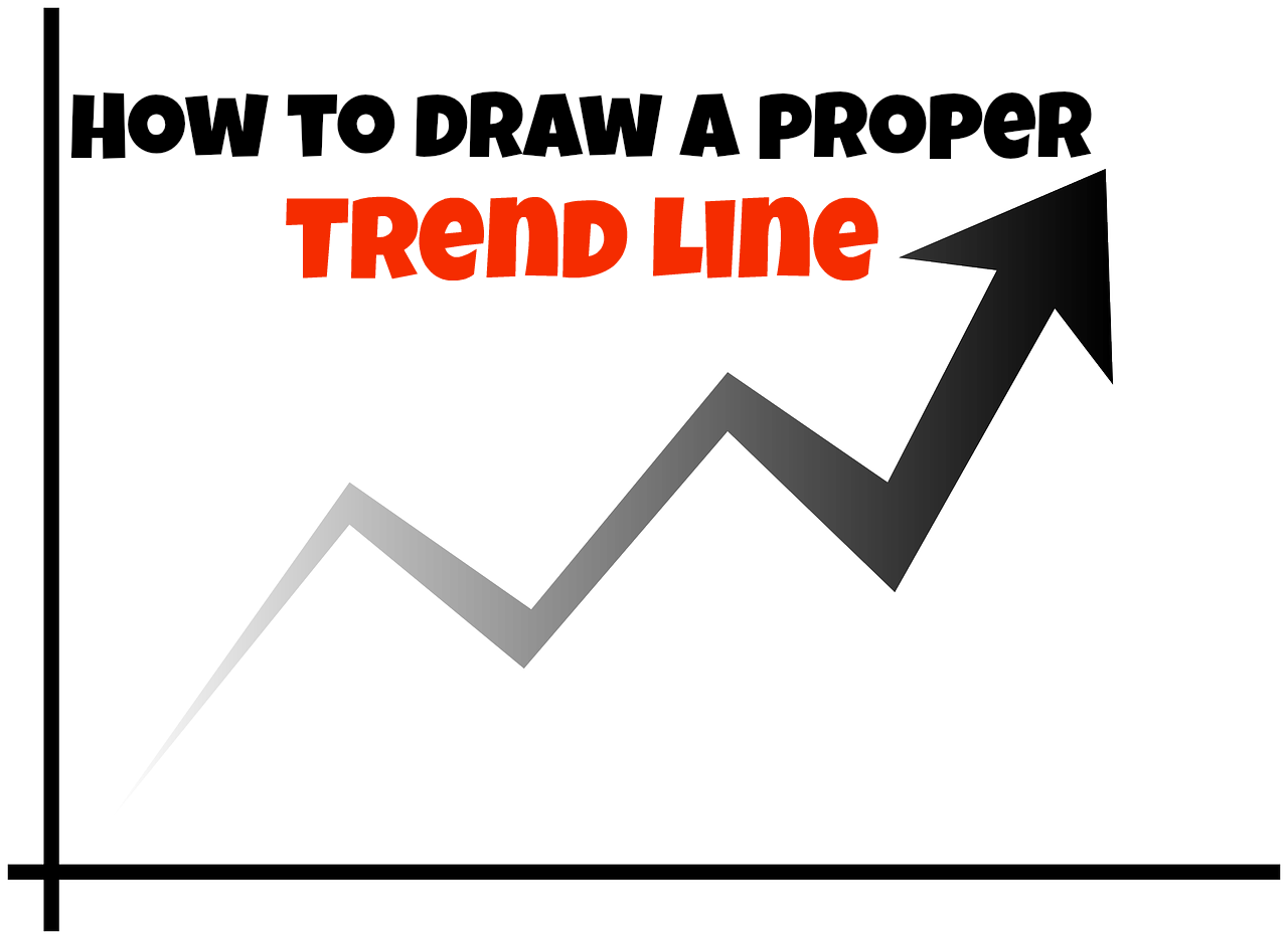 Five Simple Steps To Drawing Proper Trend Lines VantagePoint