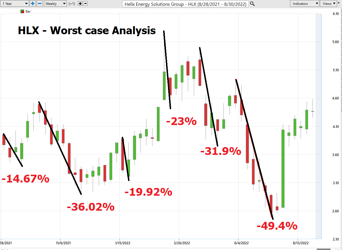 HLX-worst-case - VantagePoint