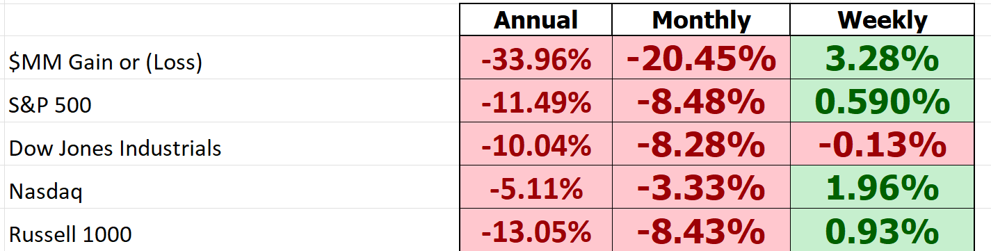 3M-metrics-comparison - VantagePoint